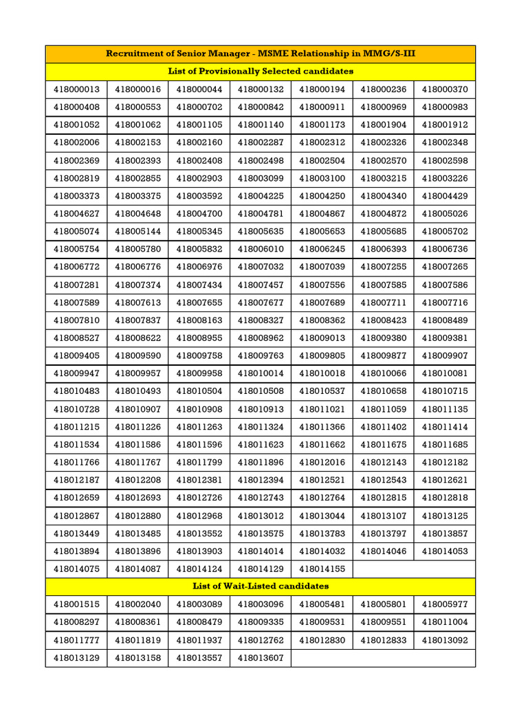 List of Short Listed Candidates 27 07 | PDF