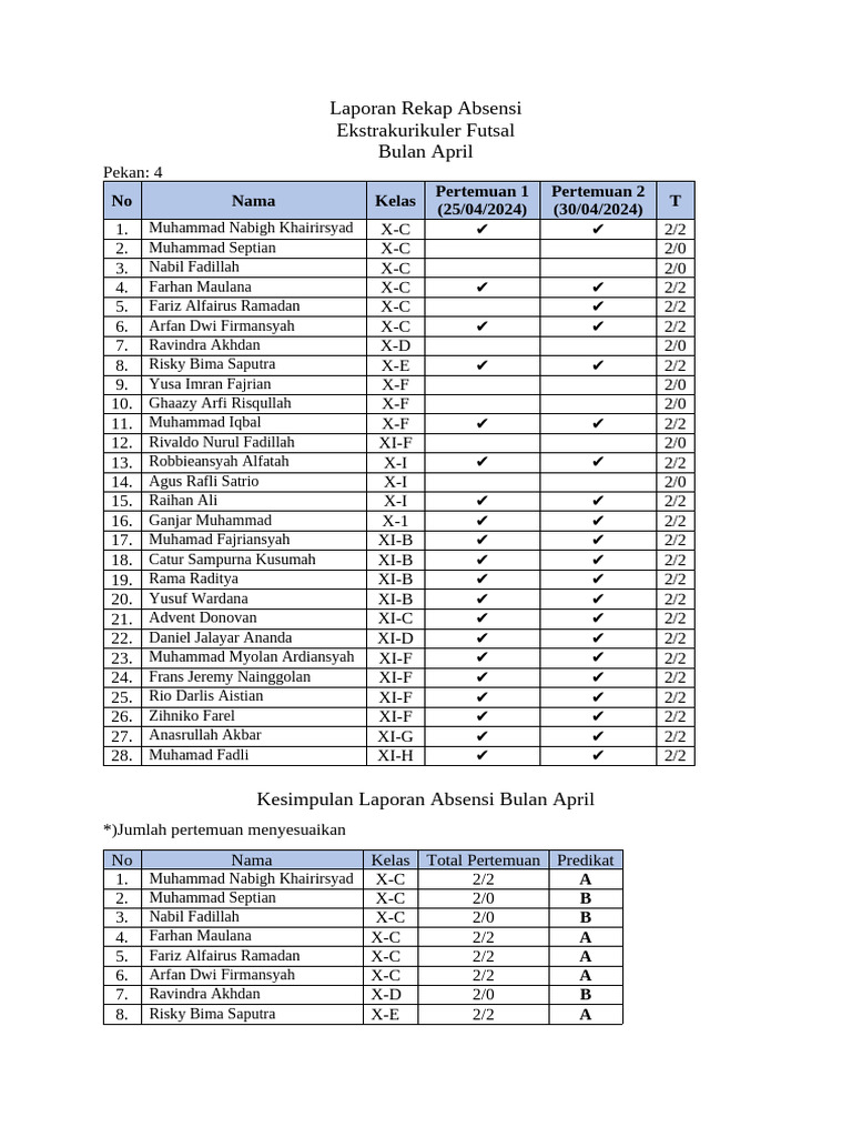 Rekap Absensi Futsal April 2024 | PDF