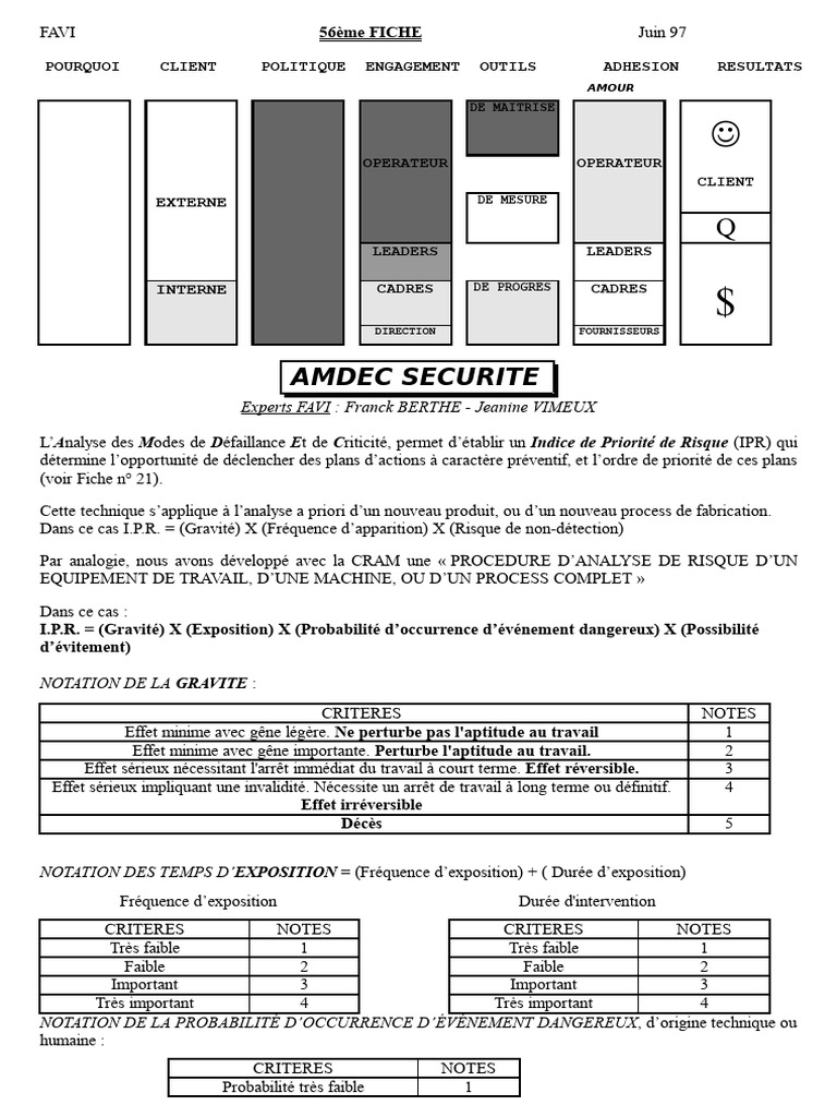 Amdec Securite: Externe | PDF