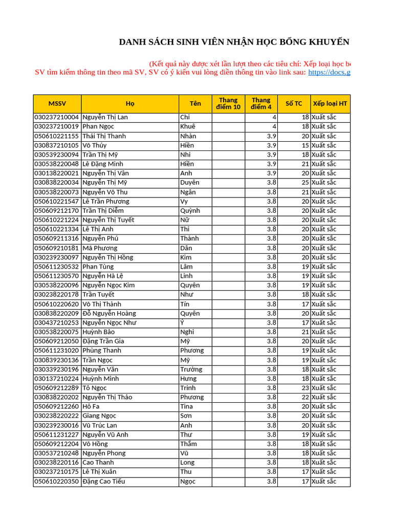 Danh Sach SV Nhan HBKKHT Hk2 Nam Hoc 2023 2024 Du Kien | PDF