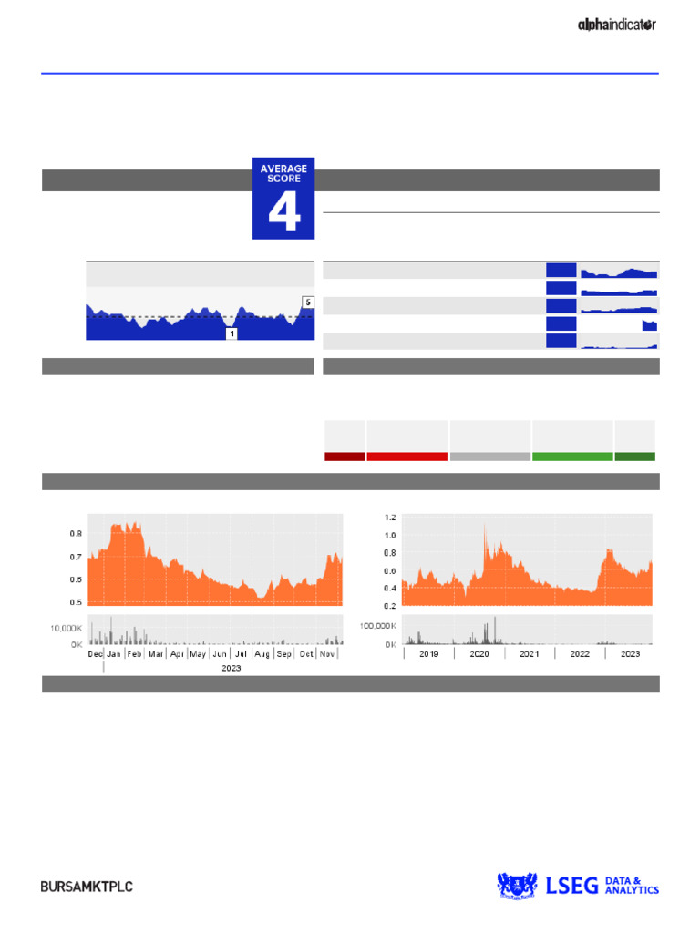 Alpha Indicator Karex | PDF