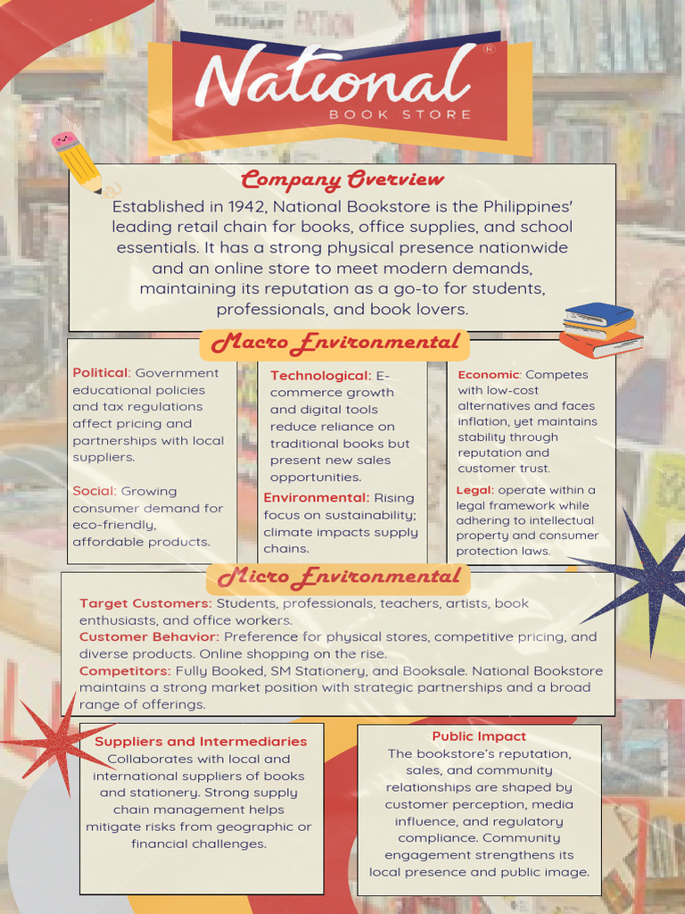 Grp3 National Bookstore | PDF