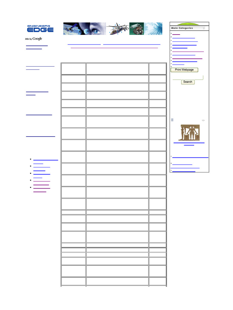 Ansi Iso Thread Char | PDF | Screw | Technology & Engineering