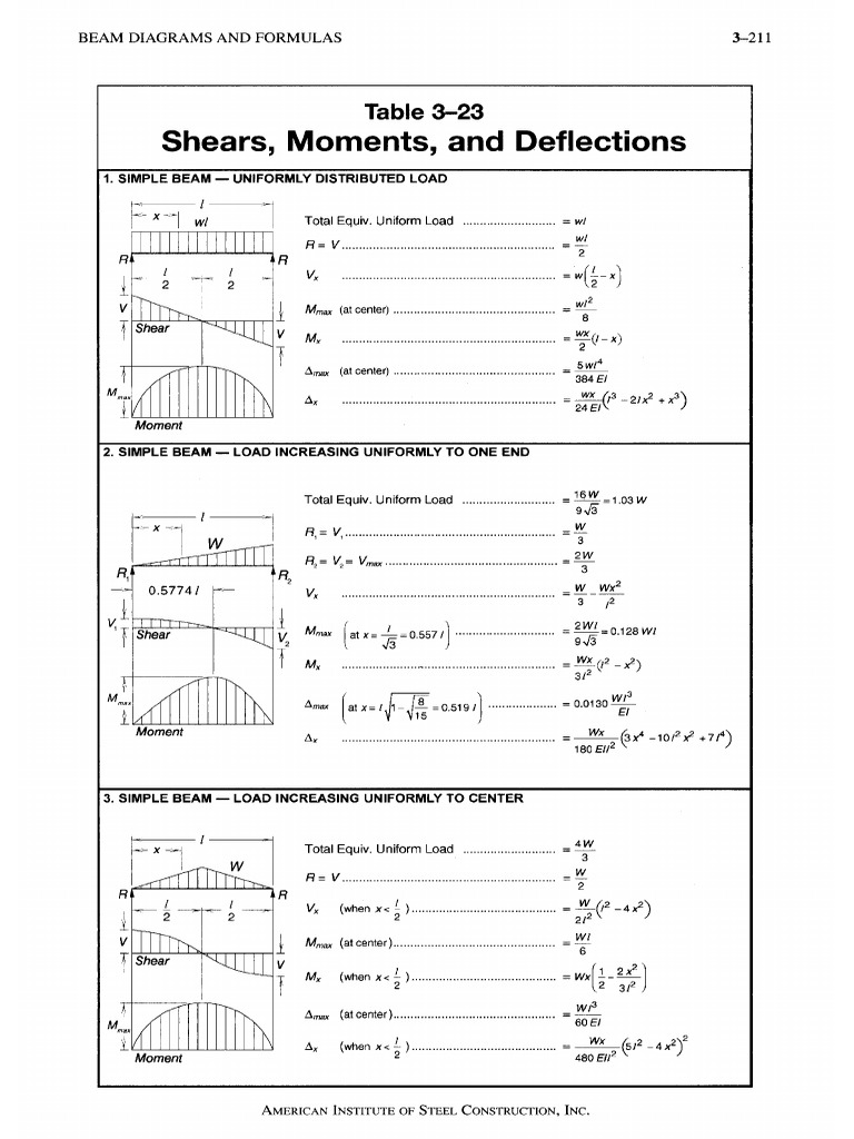 Aisc Diagram 1 Pdf
