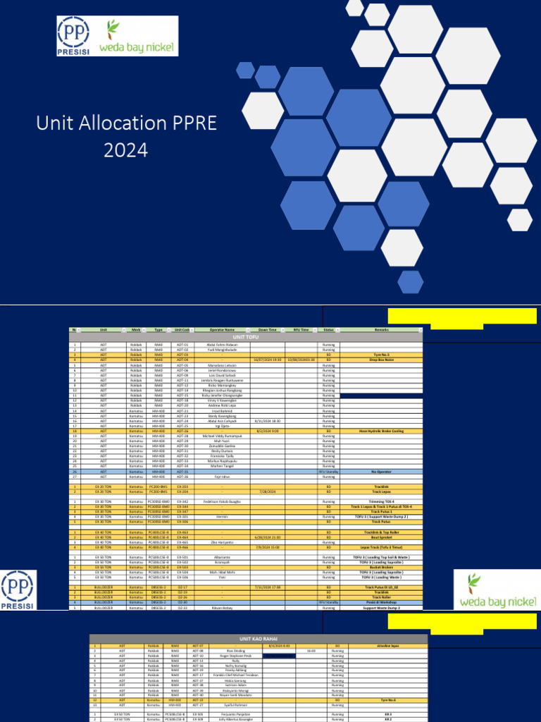 Unit Allocation | PDF | Equipment | Industrial Equipment