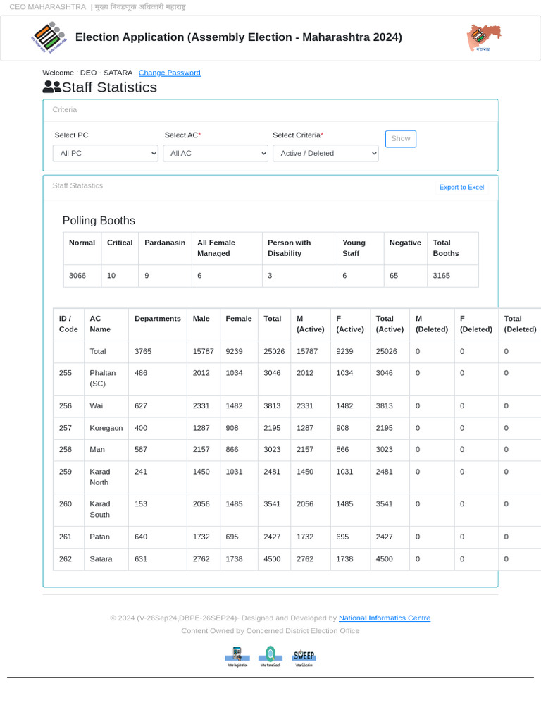 30 Sep. 2024 - Staff-Statistics - Morning | PDF
