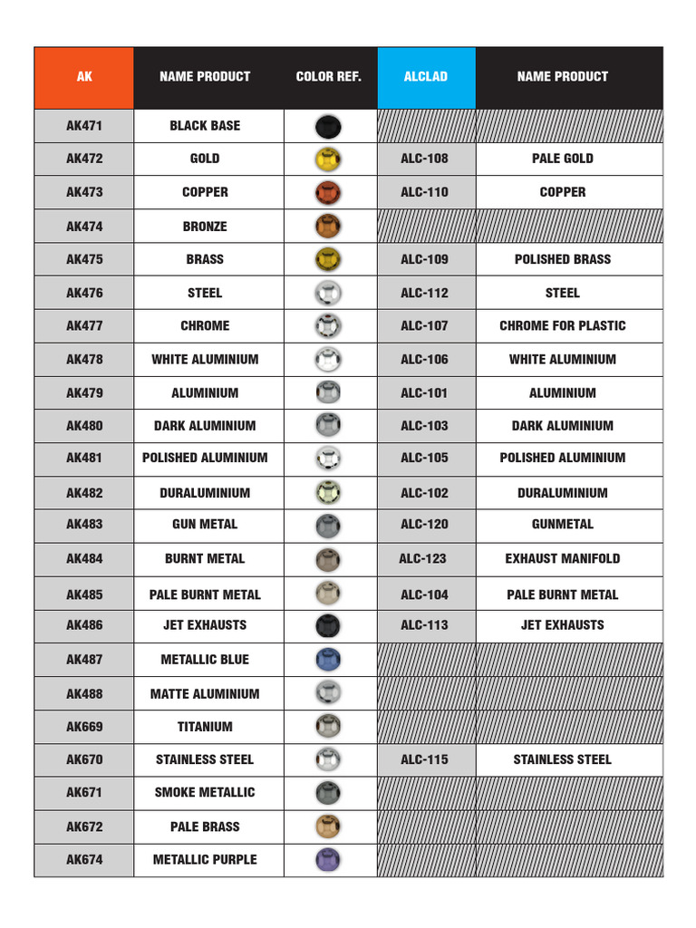 Equiv AK-ALCLAD | PDF