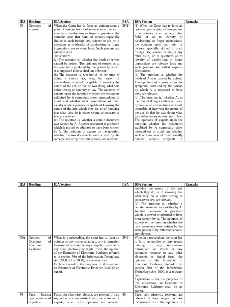 BSA and IEA Comparison Handbook | PDF