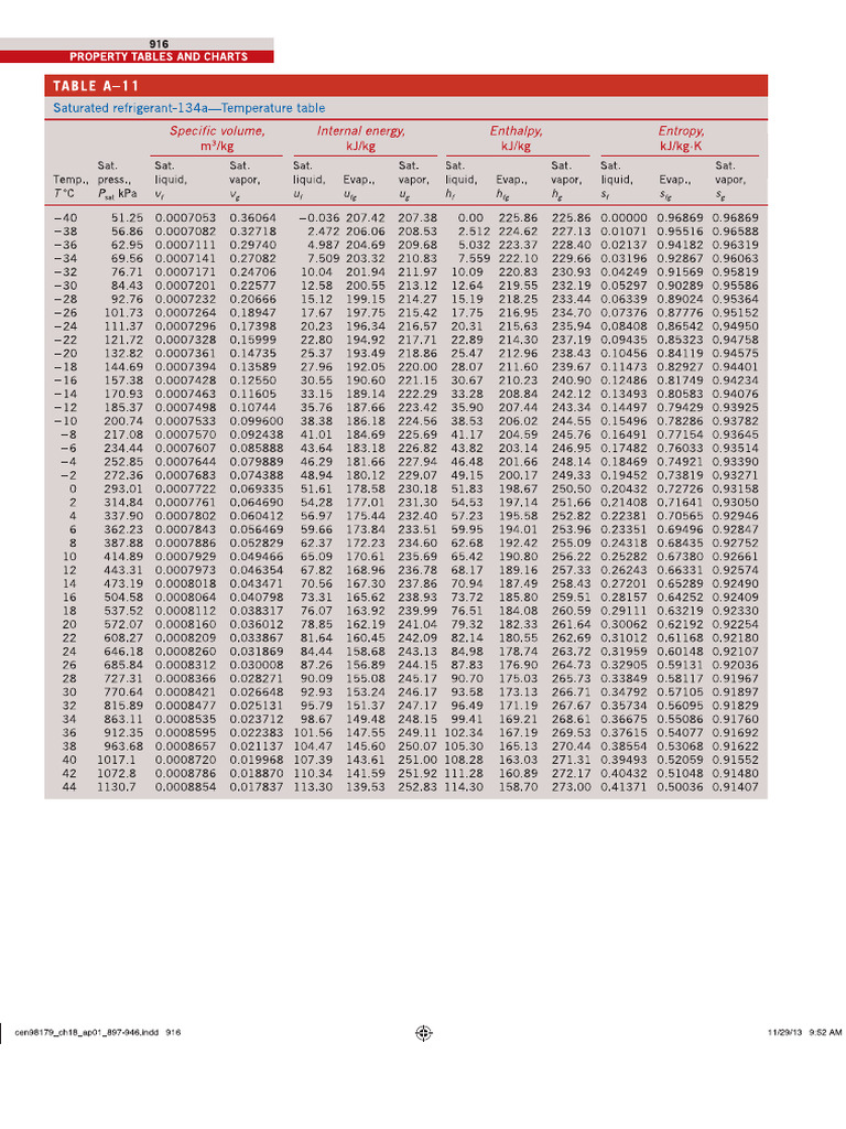 R134a Tables | PDF