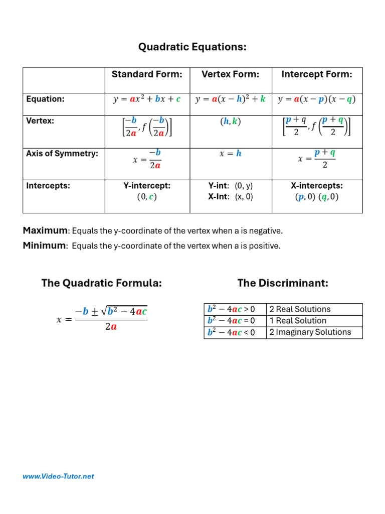 Quadratic Equations Formula Sheet | PDF