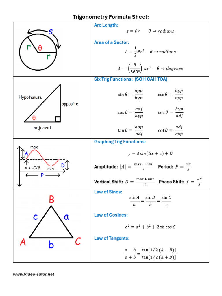 Trigonometry Formula Sheet | PDF