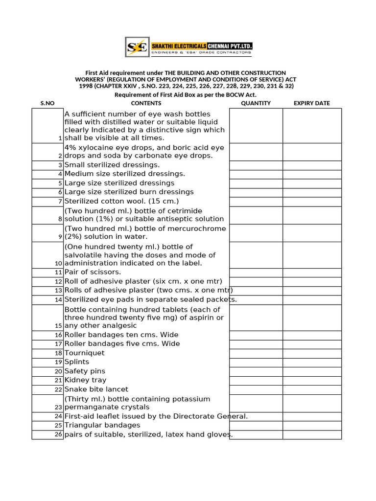 First Aid Box Inspection | PDF