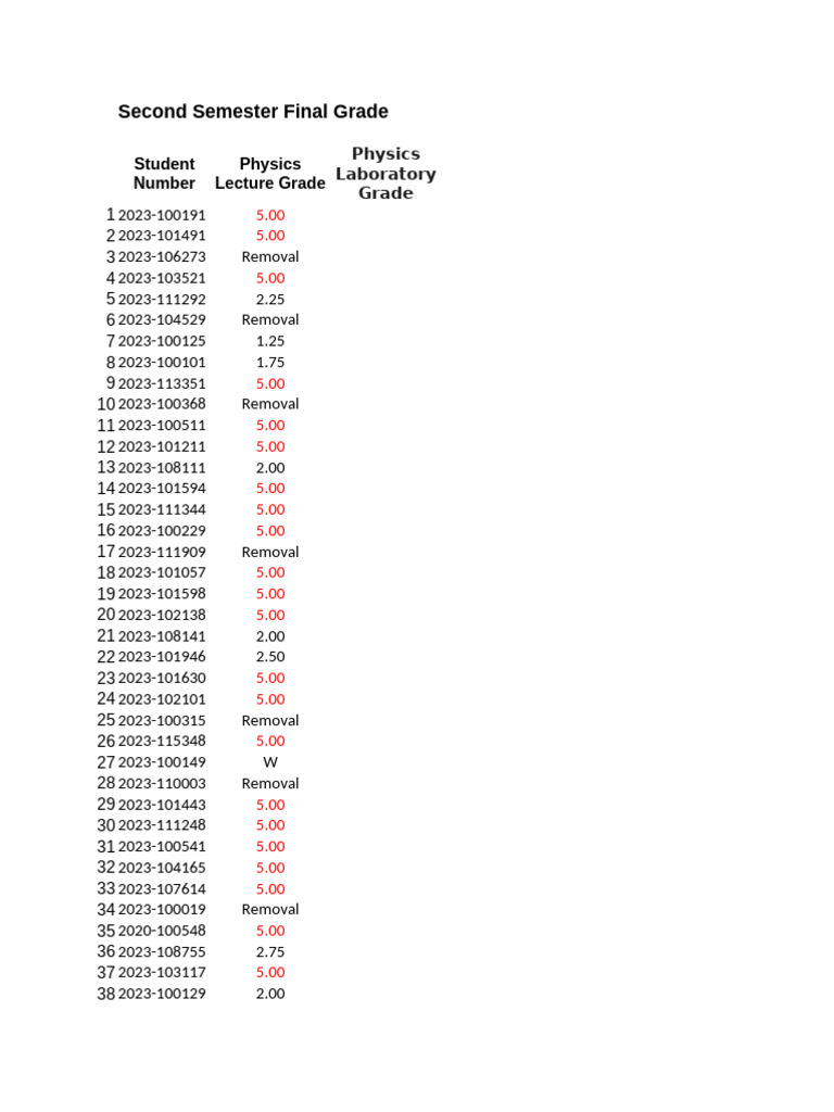 Summary of Grades | PDF