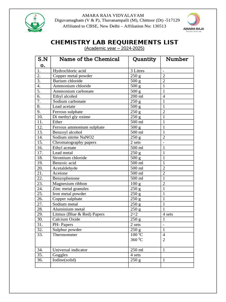 Chemistry Lab Requrements List 1 | PDF