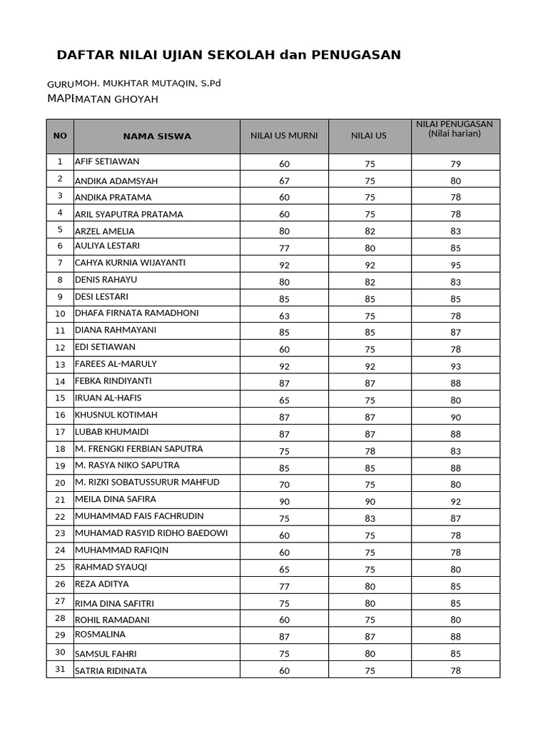 2024 Blanko Nilai Us SMP Nu SMT 6 Mapel - Matan Ghoyah ...