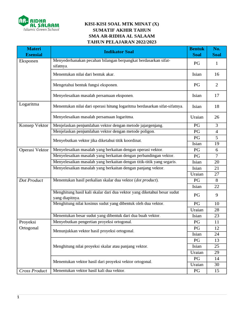 KISI-KISI PAT (MTK MINAT X) SISWA | PDF