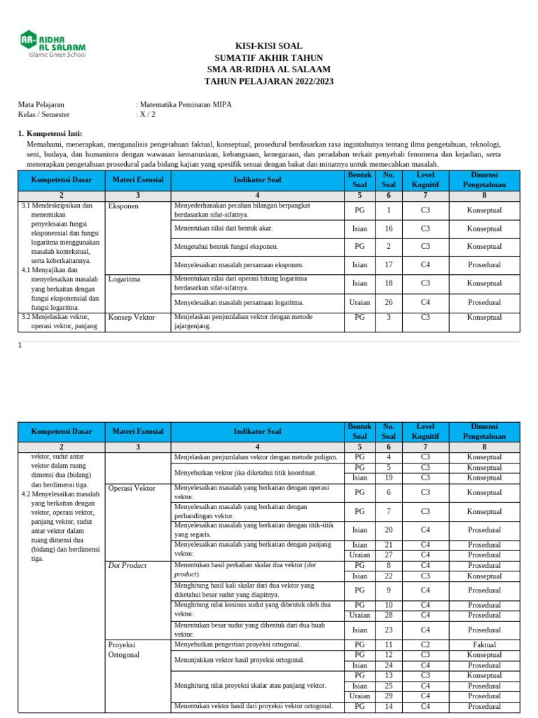 Kisi-Kisi Pat (MTK Minat X) | PDF