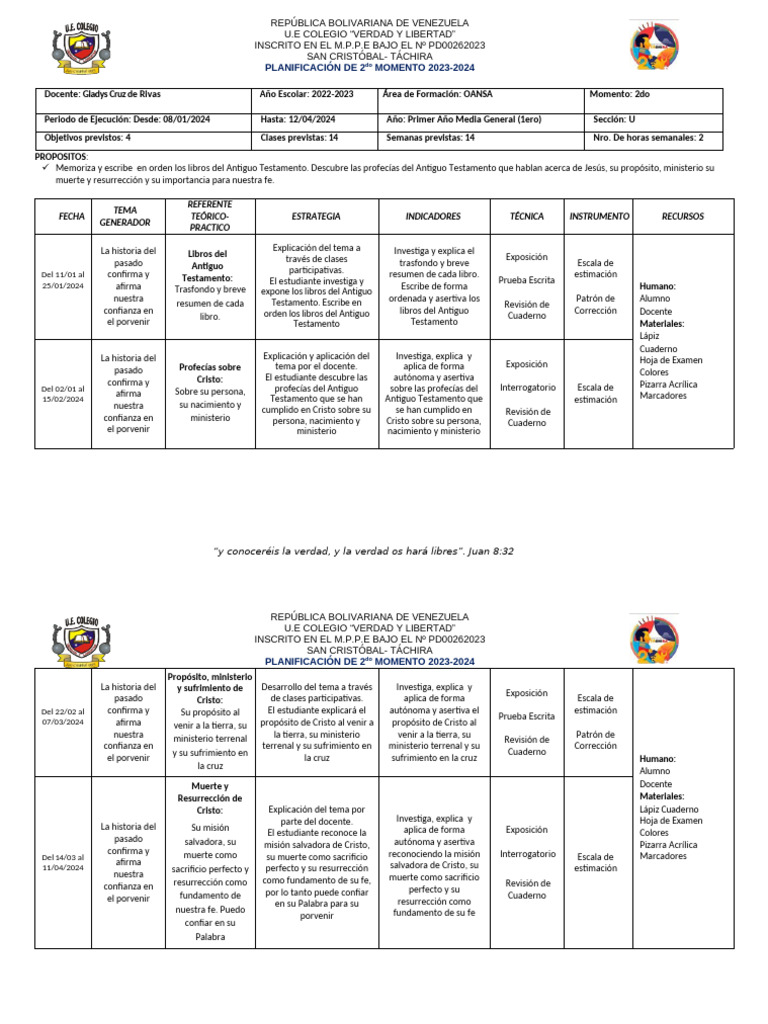 Plan 2do Momento Oansa 1 y 2 2023-2024 | PDF
