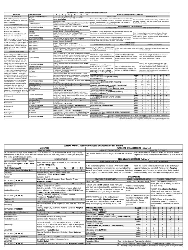CP QRS Compendium | PDF