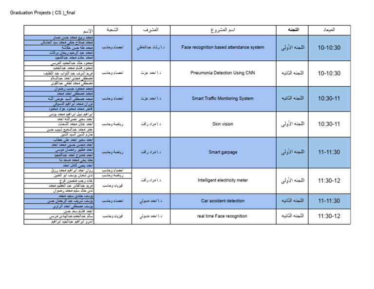 Graduation Projects (CS) - Final | PDF