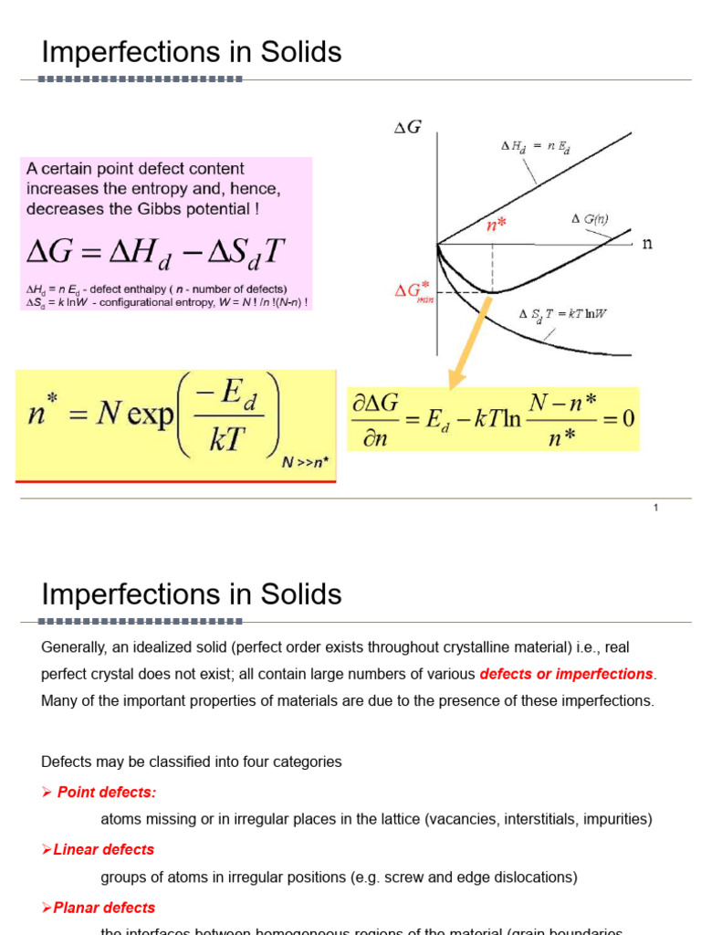Imperfection in Solids | PDF