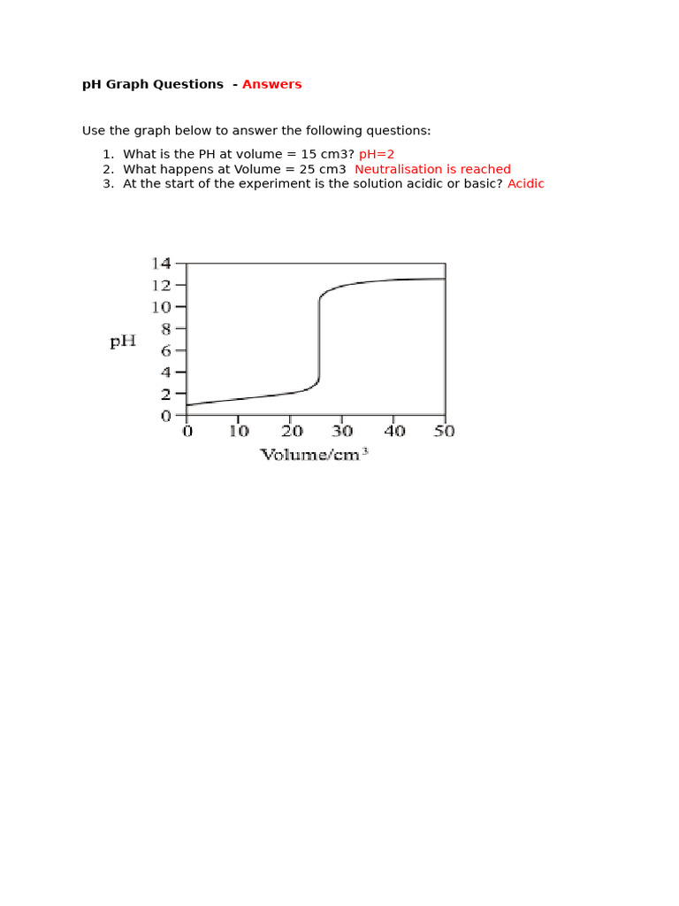 PH Graph Questions - Answers | PDF