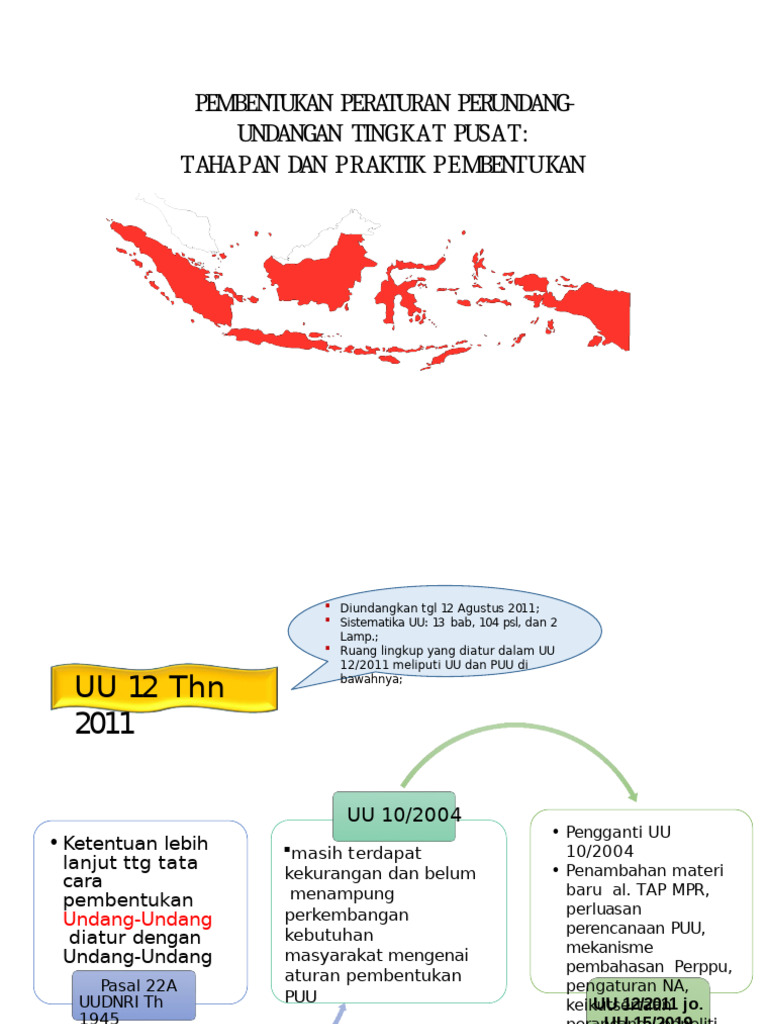 Materi | PDF