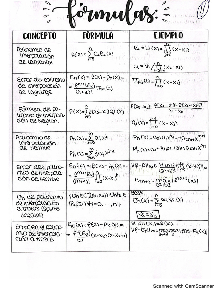 FORMULARIO TEMA 4 | PDF