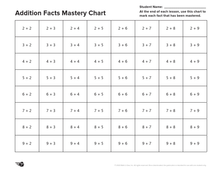 AIM 001 AS Addition Facts Mastery Chart 0221 | PDF