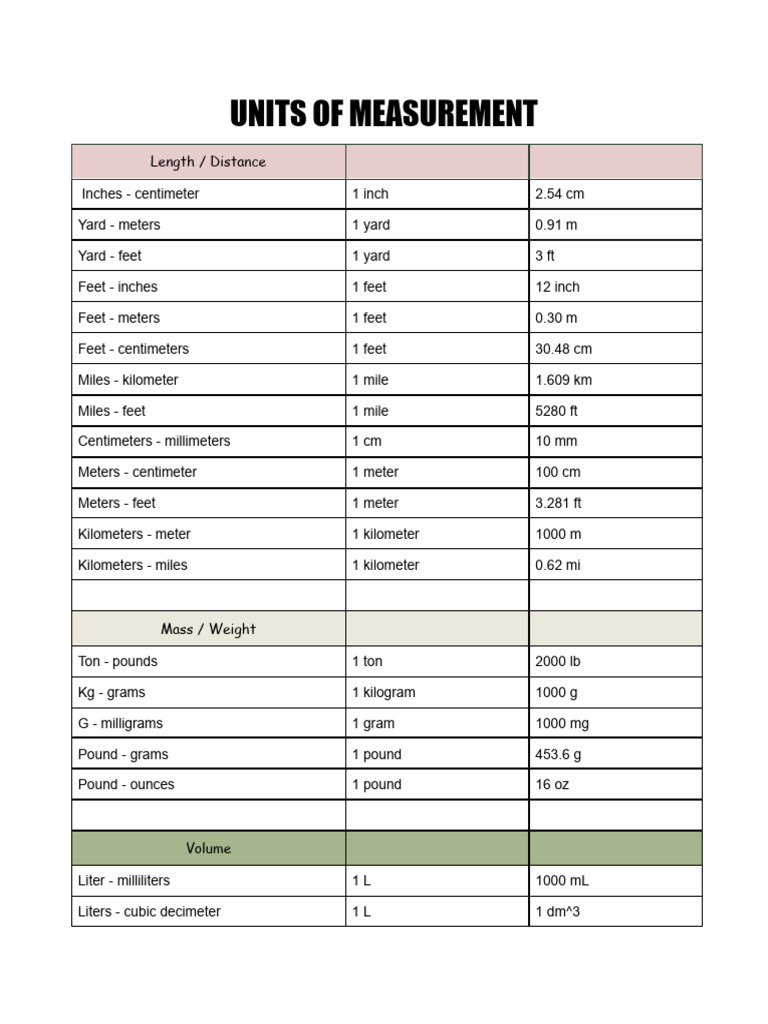 Units of Measurement | PDF