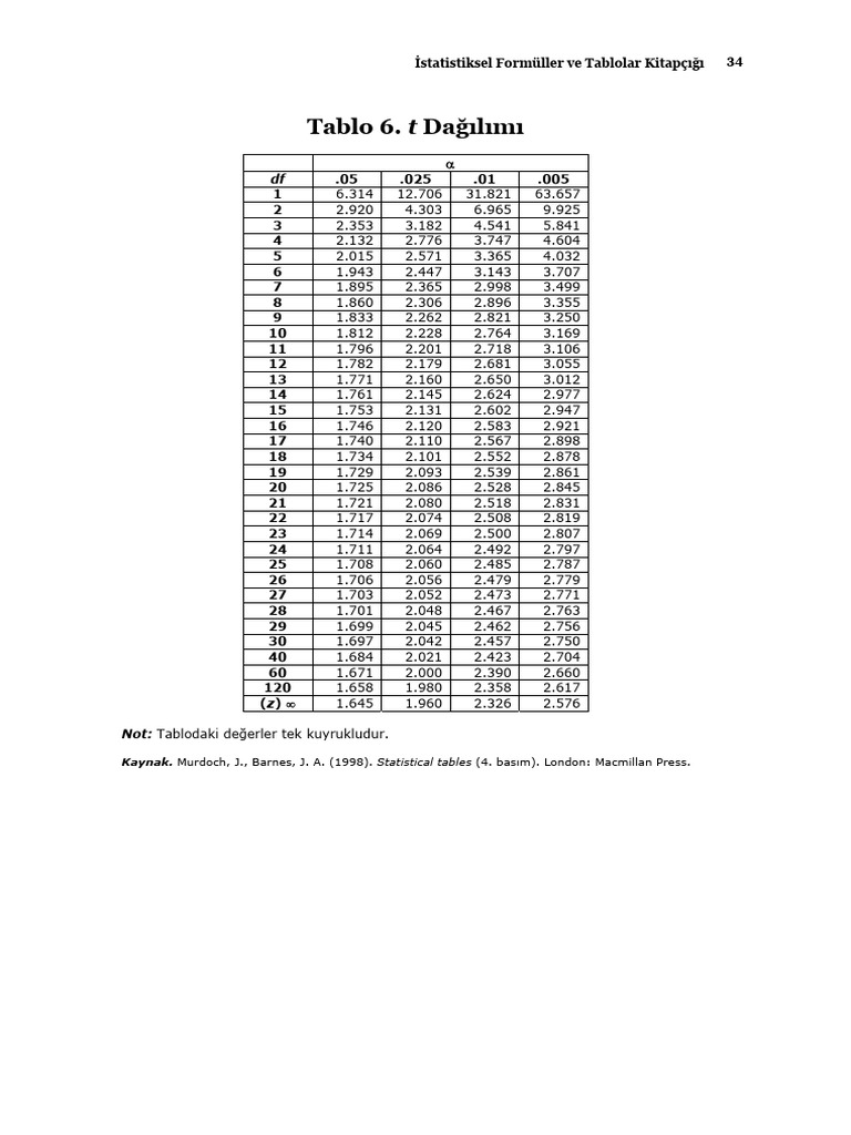 T Tablosu | PDF