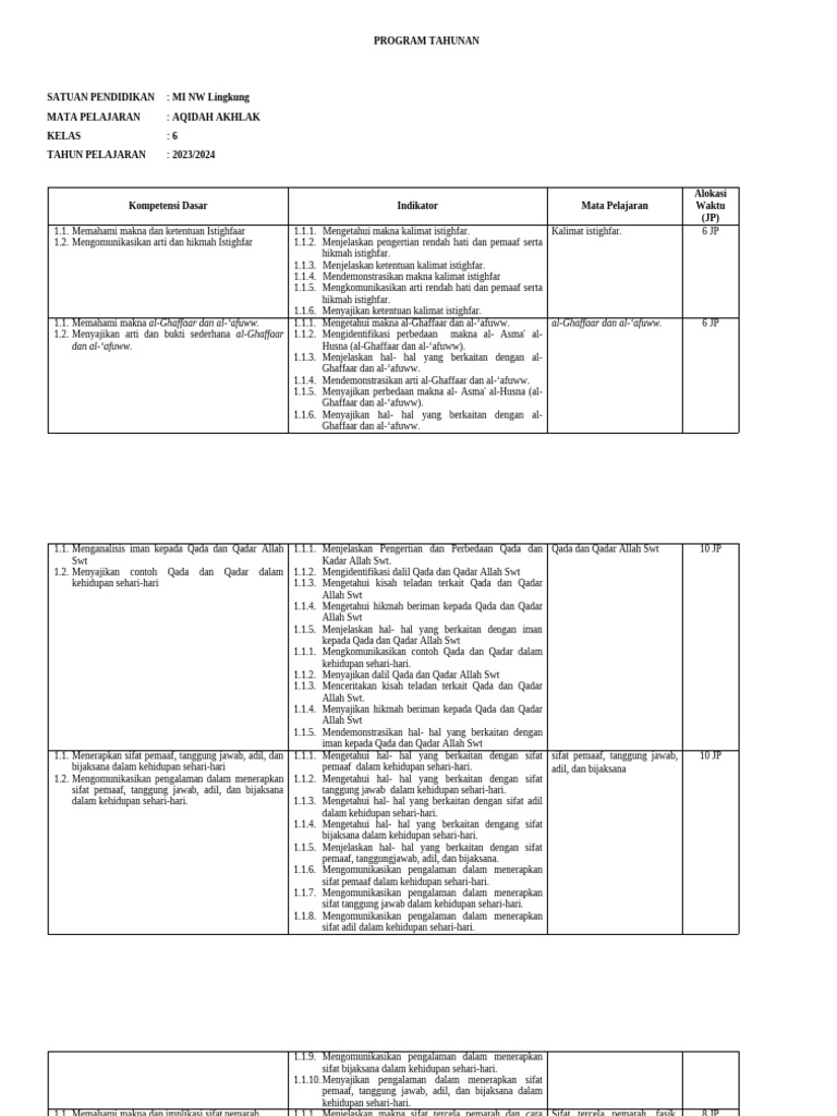 Program Tahunan Kelas 6 | PDF