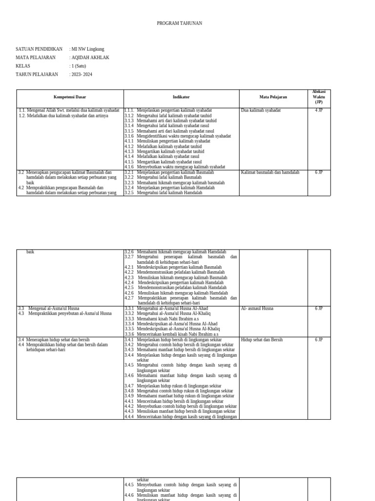 Program Tahunan Kelas 1 | PDF