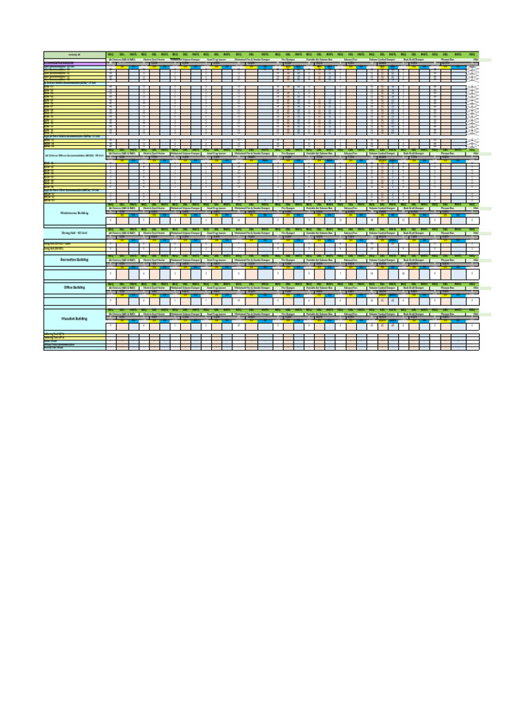 Hvac Activity Daily Report1 | PDF