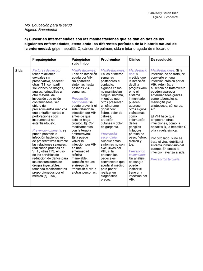 M6.Educación para La Salud - Actividad 1 | PDF