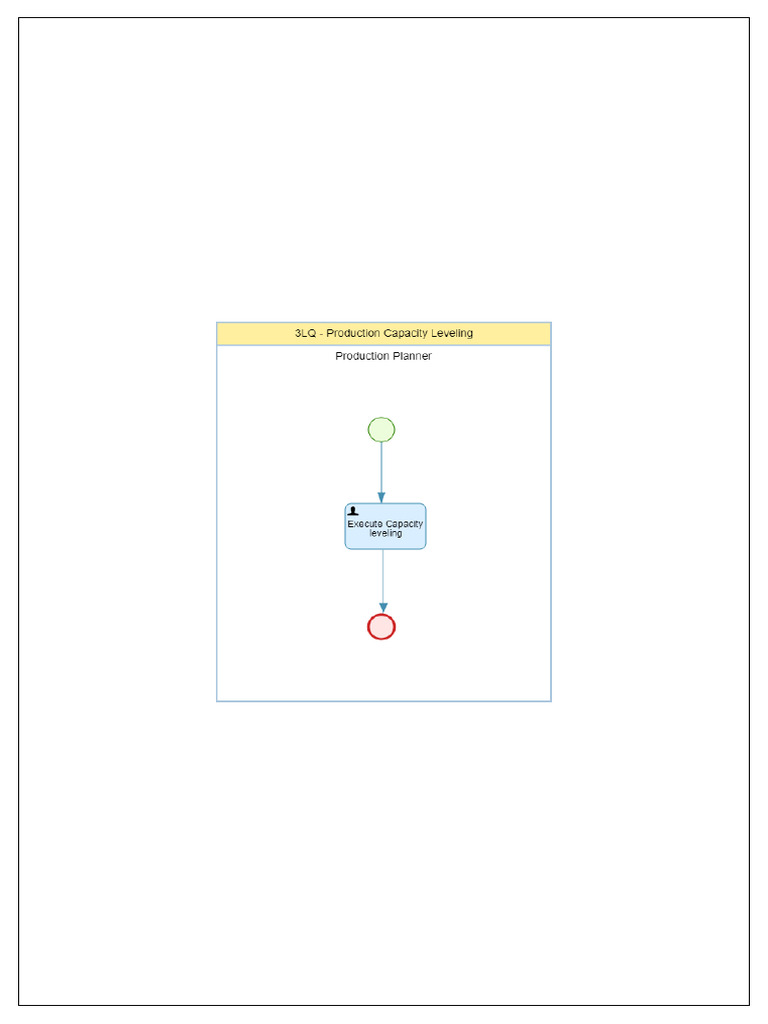 3LQ - Production Capacity Leveling | PDF