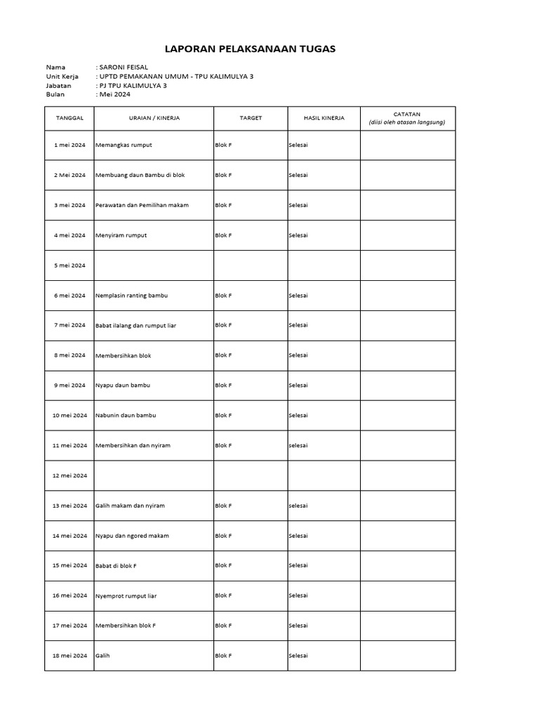 Saroni Feisal Mei | PDF