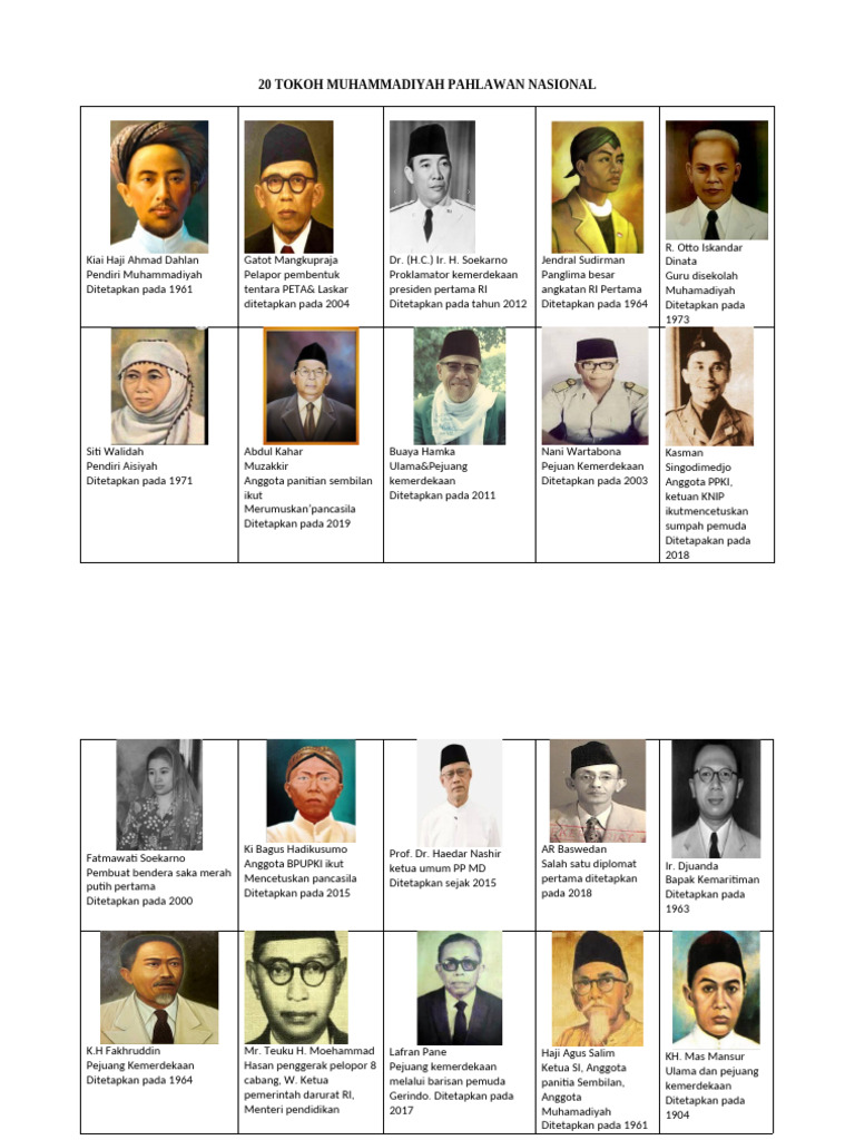 20 TOKOH MUHAMADIYAH | PDF