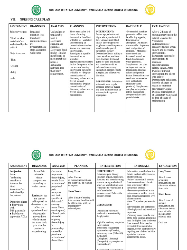 NCP and Drug Study Case Study | PDF | Pain | Gastroesophageal Reflux ...