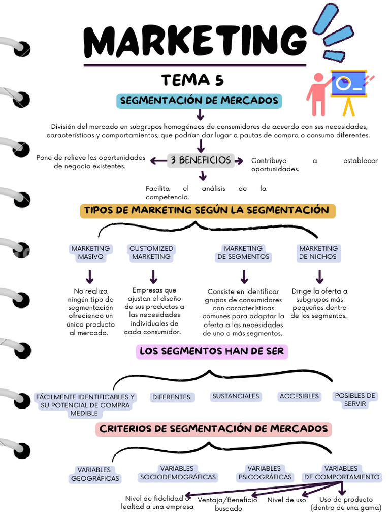 ESQUEMA TEMA 5 MARKETING | PDF