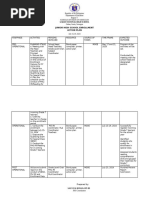 SAMPLE RECOVERY PLAN Learning Recovery Plan | PDF | Teaching | Cognition