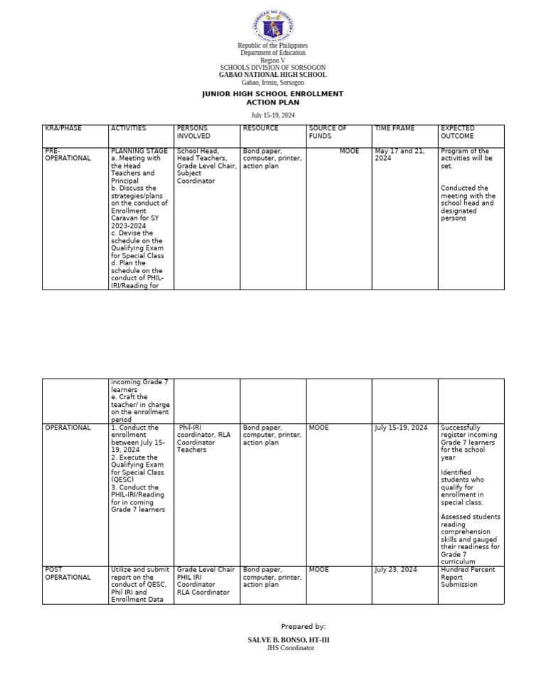 Gabao National High School Enrollment Plan | PDF | Learning