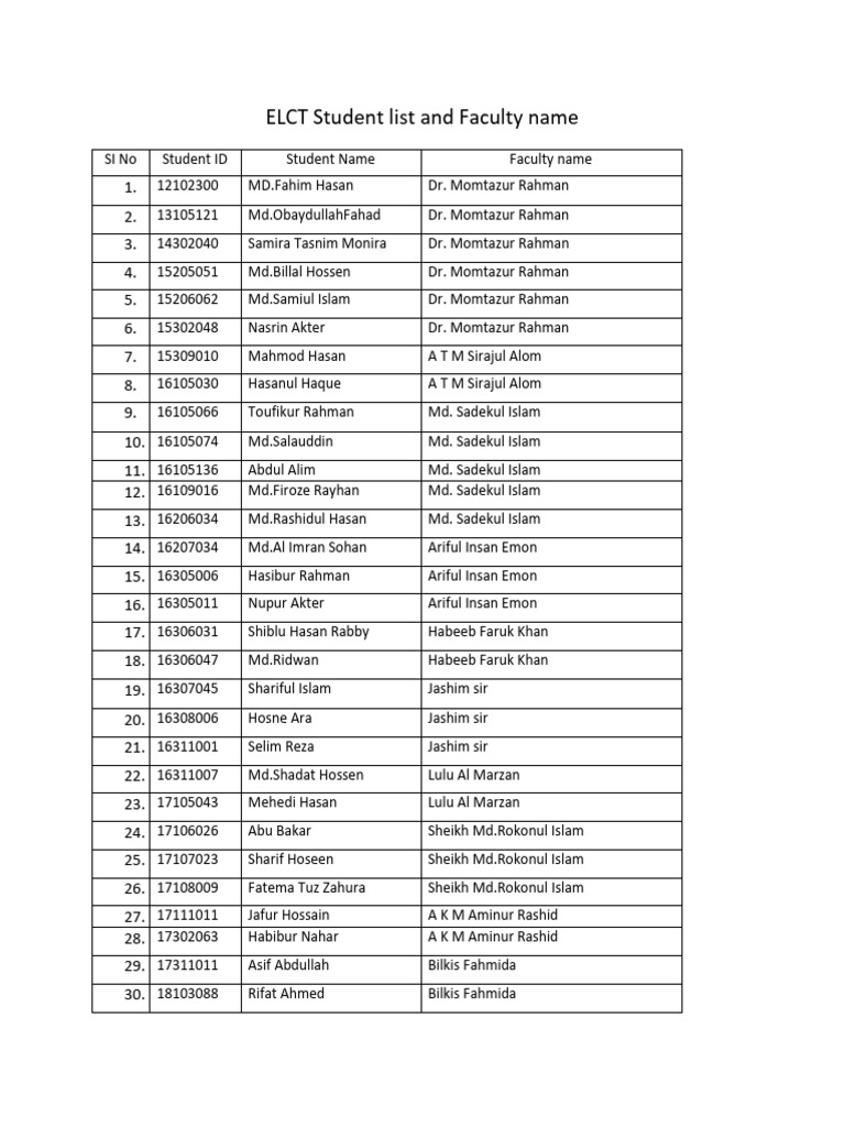 ELCT Student List and Faculty Name New | PDF