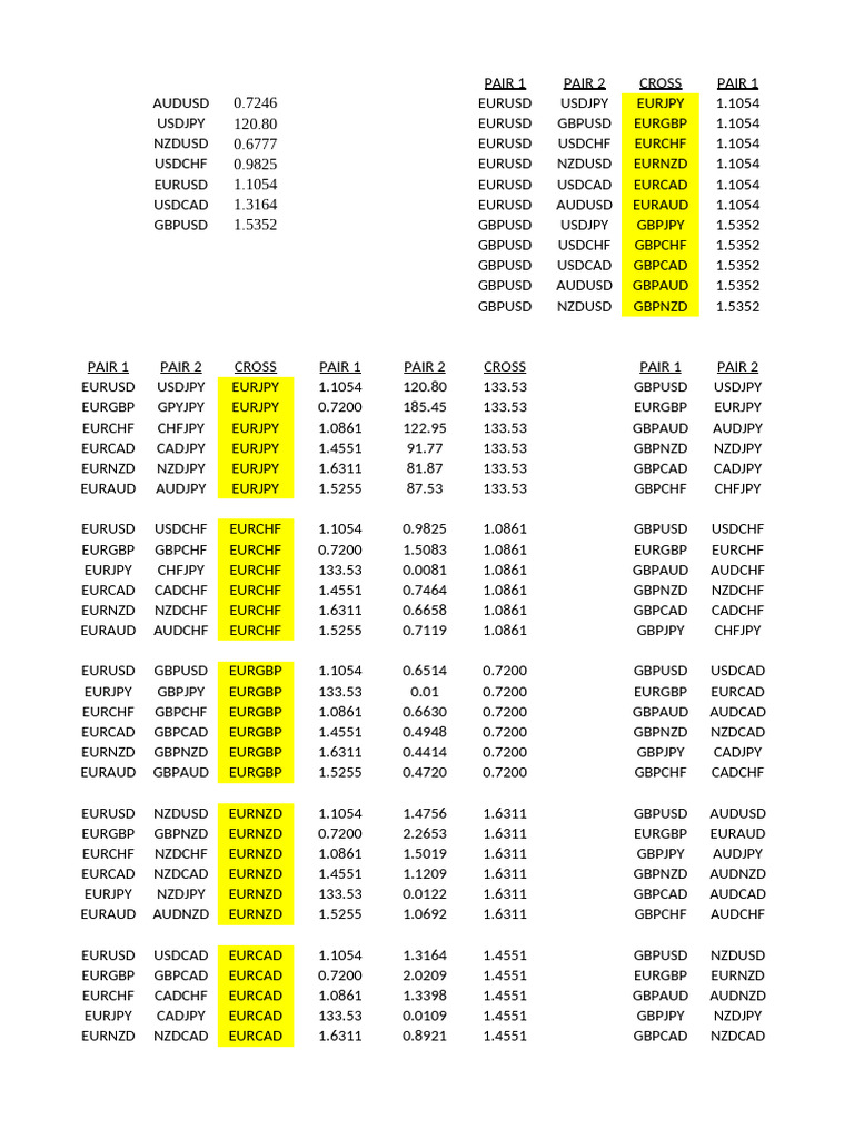 Mathematical Relationship Between Forex Pairs Pdf