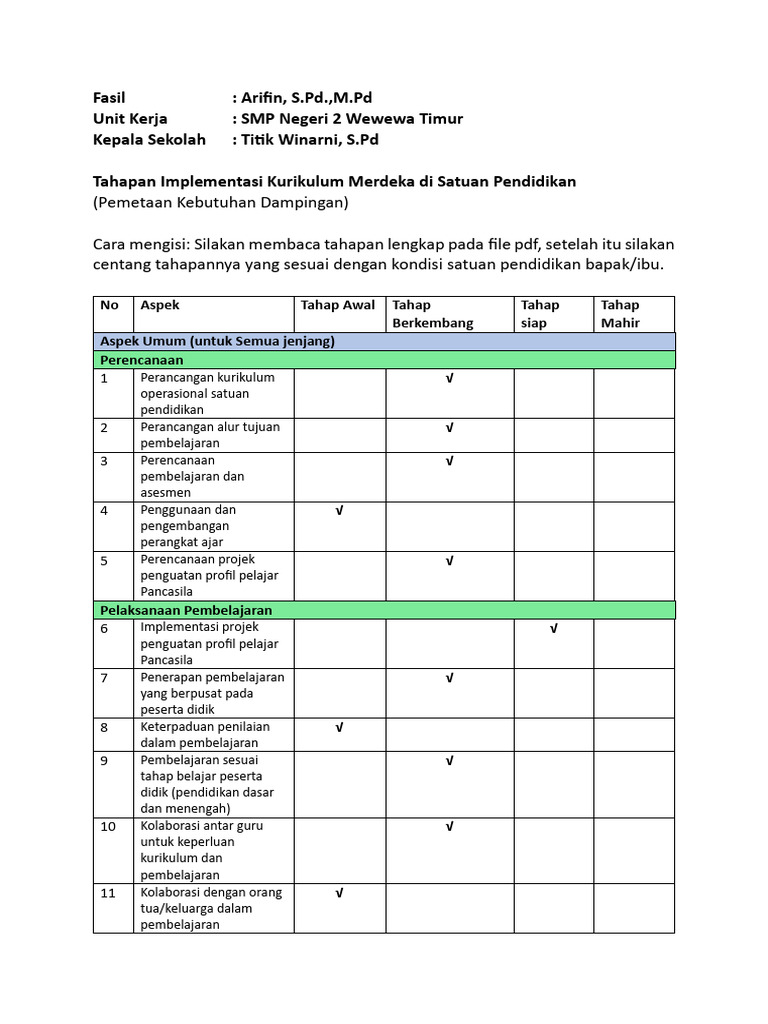 Tahapan Implementasi Kurikulum Merdeka Di SatDik | PDF