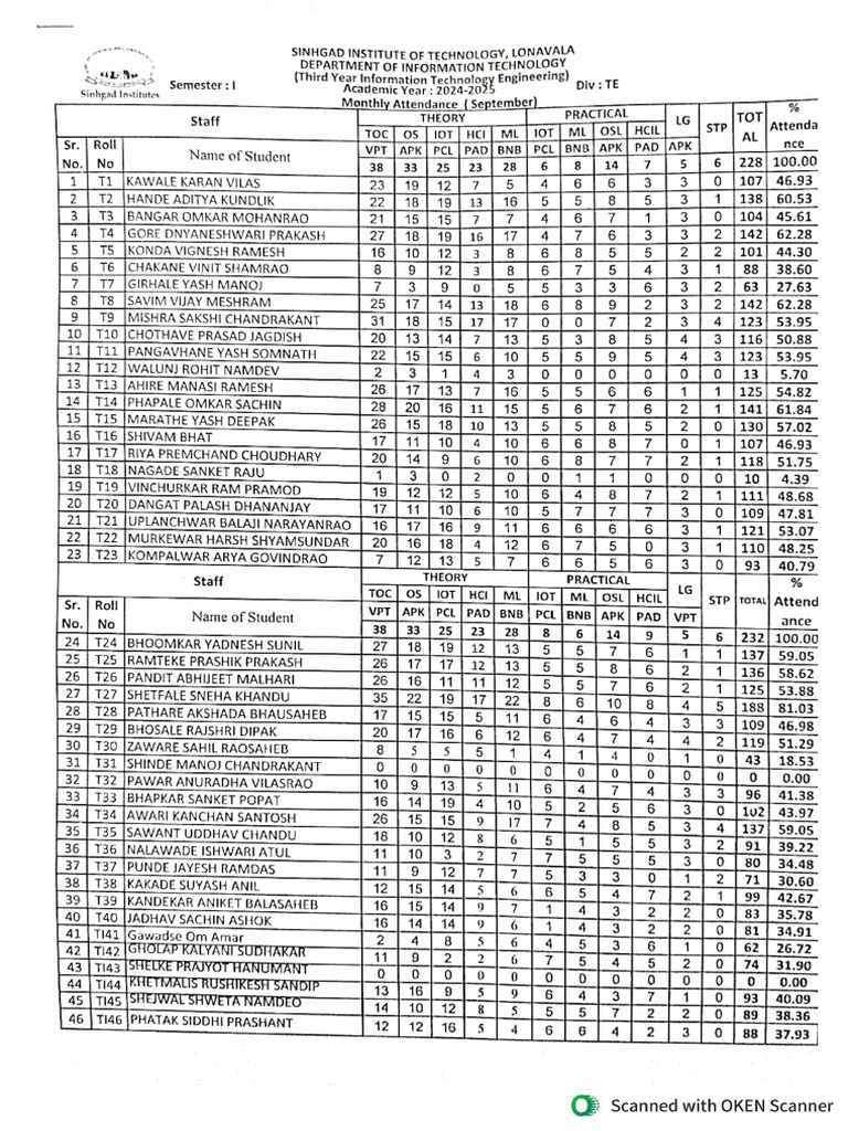 TEIT Attendance | PDF