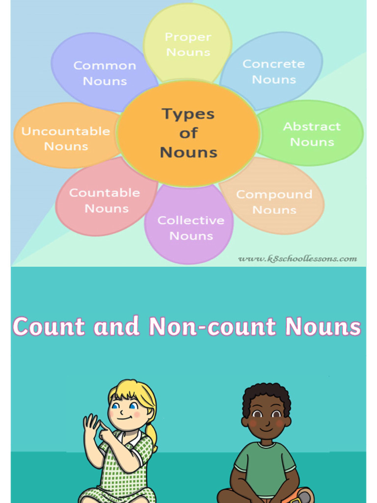 Count and Noncount Nouns | PDF