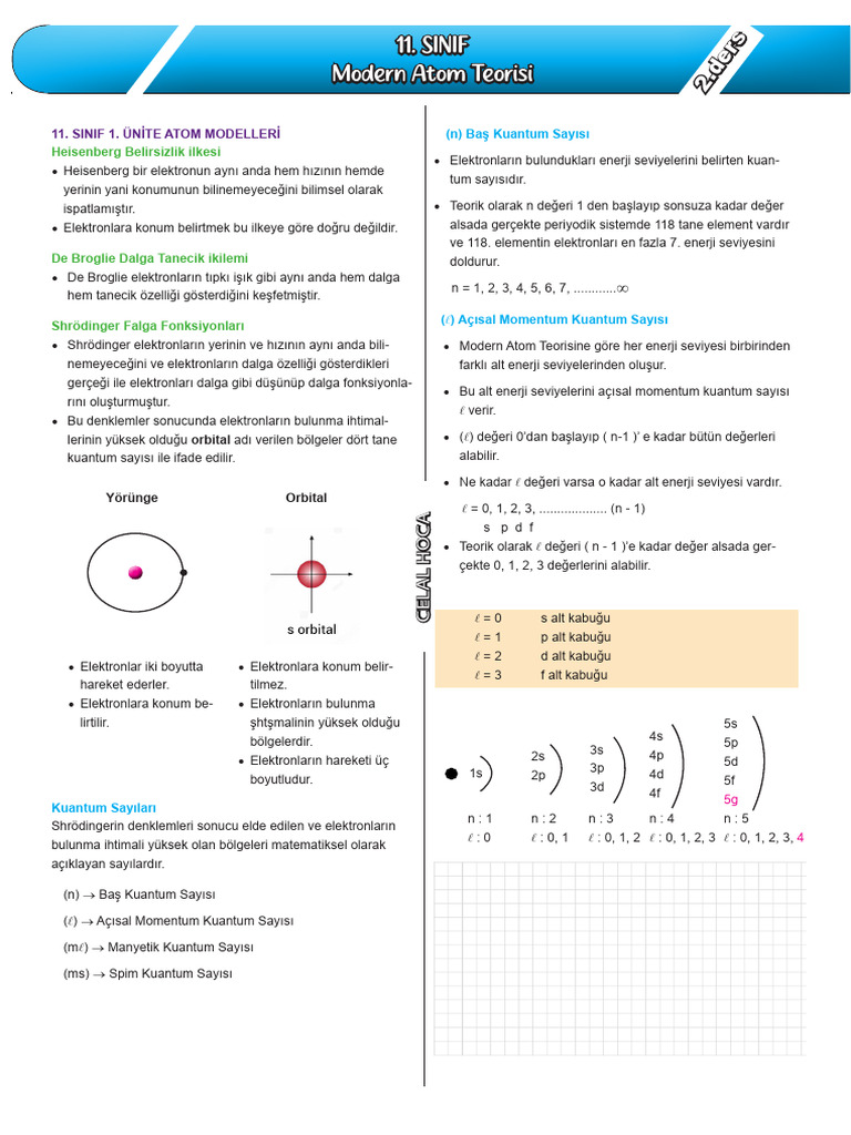 Sınıf 1. Ders Atom Modelleri | PDF
