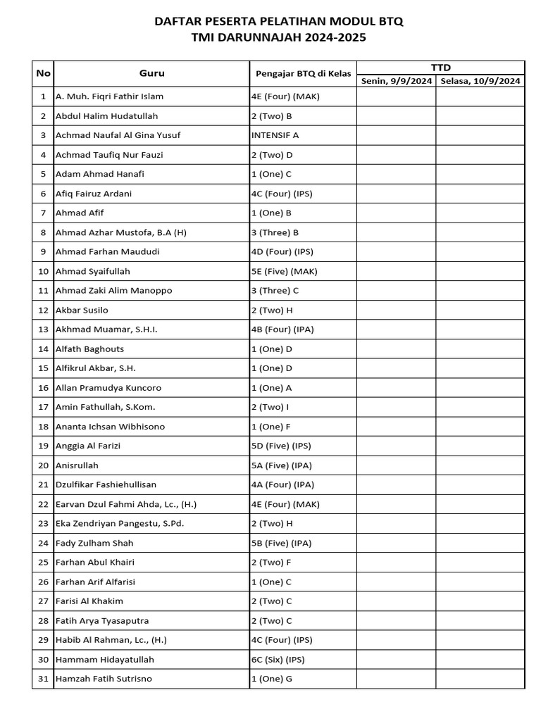 Daftar Pengajar BTQ 2024-2025 | PDF