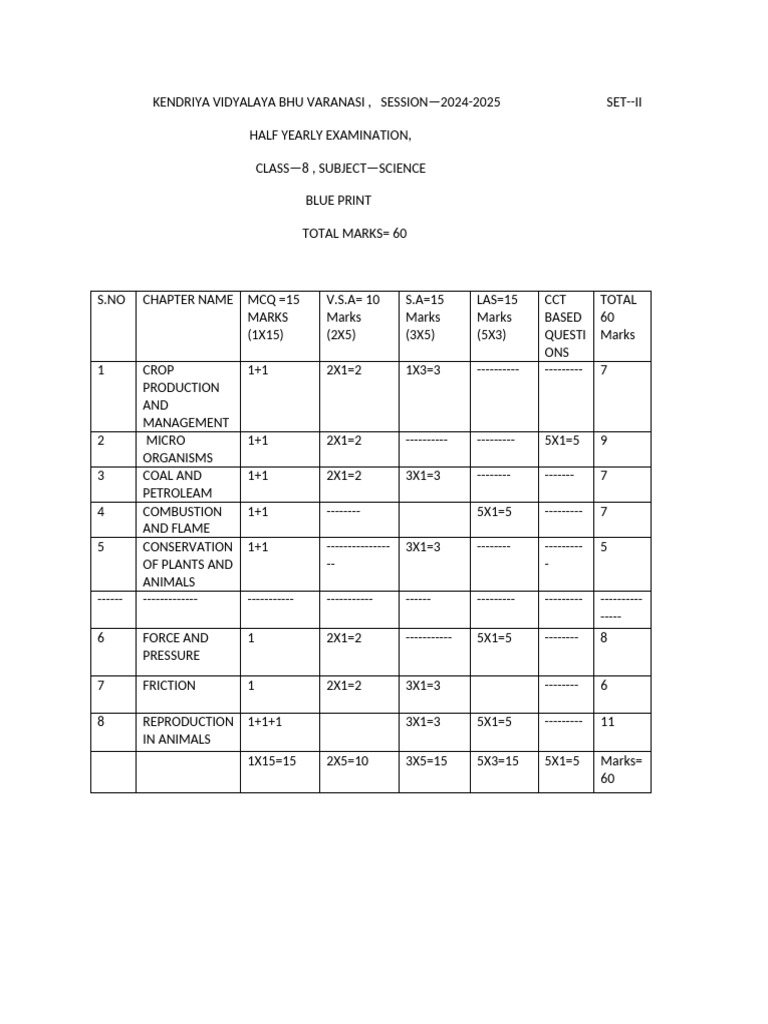 Blue Print - Class 8 - Set-Ii Science-1 | PDF